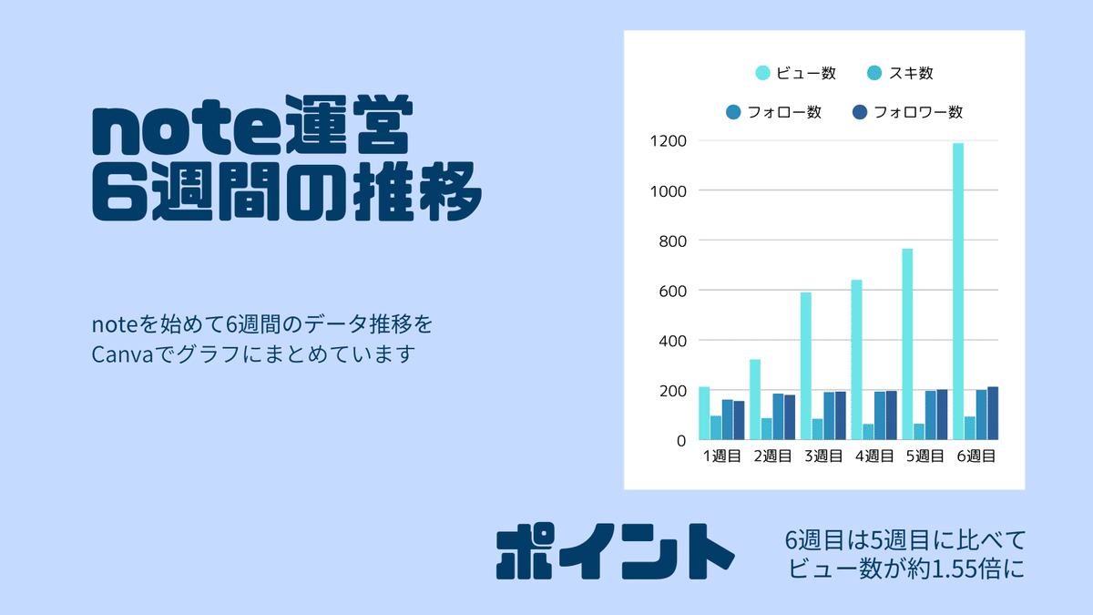 【正直レビュー】Canvaスプレッドシートを使ってみて感じた得意・苦手な所を紹介！｜ぽん@継続力だけで法人化｜note100日更新挑戦中