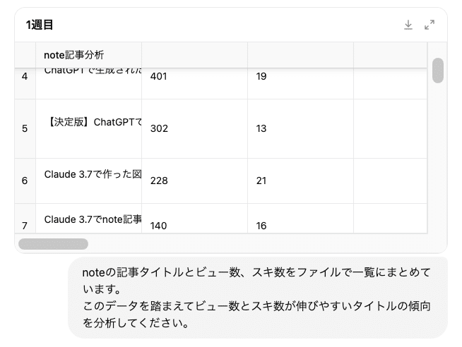 【正直レビュー】Canvaスプレッドシートを使ってみて感じた得意・苦手な所を紹介！｜ぽん@継続力だけで法人化｜note100日更新挑戦中