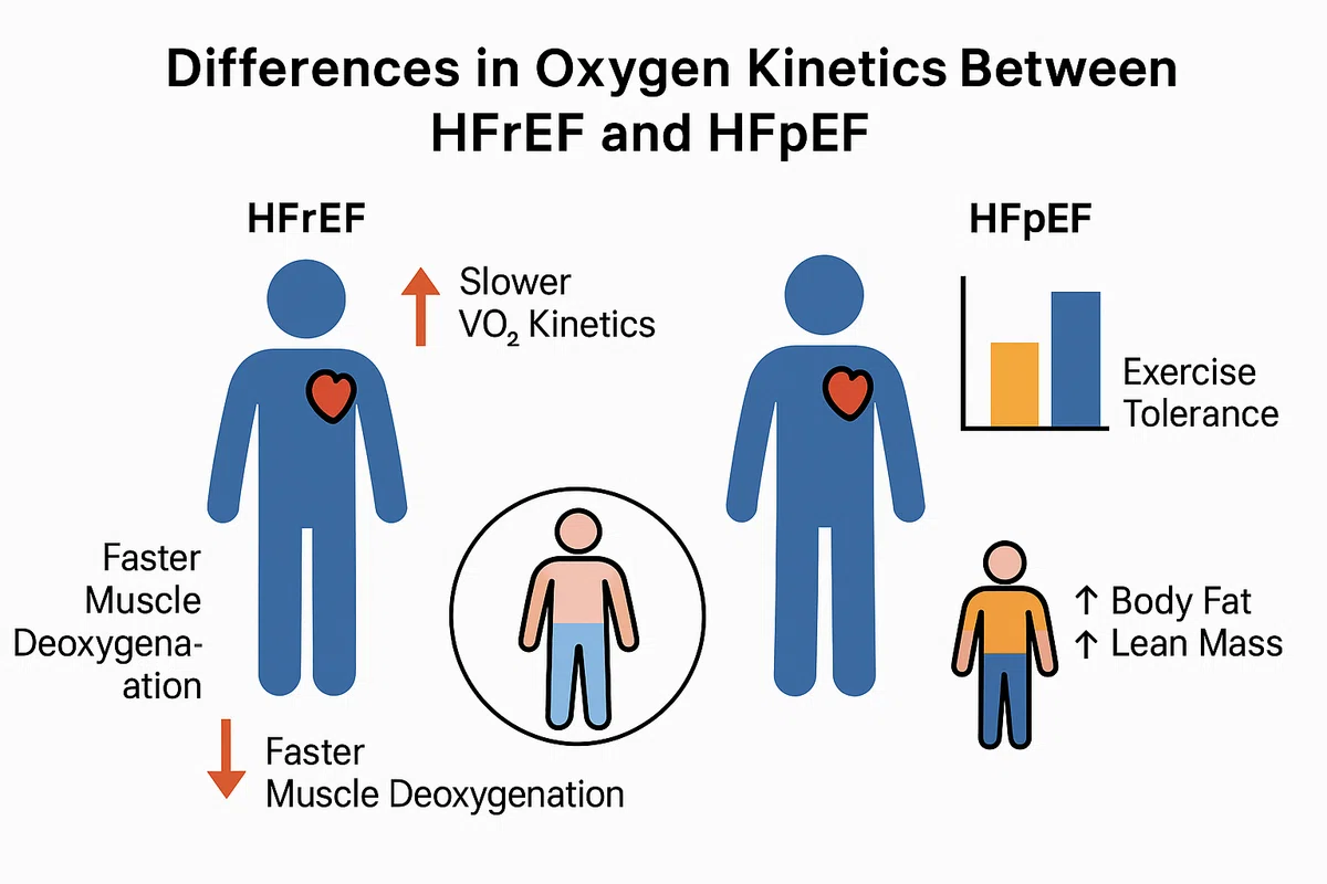 臨床5年目までに押さえておきたい「運動耐性の差、その原因は？HFrEFとHFpEFの酸素動態の違いに迫る」｜Hitoshi & KZFM