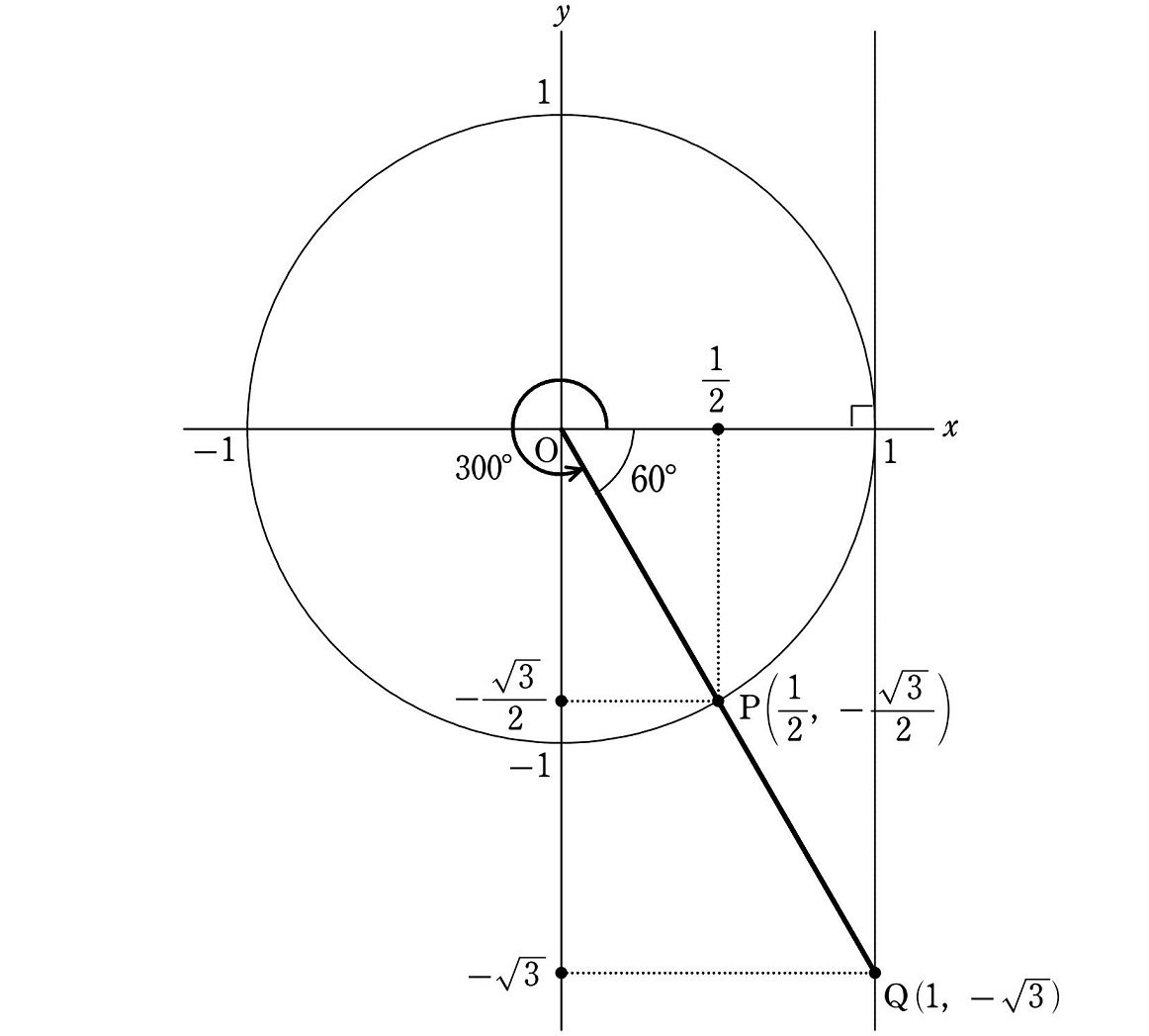 中学でも分かる⑧「三角関数」｜中学でもわかる浪漫数学