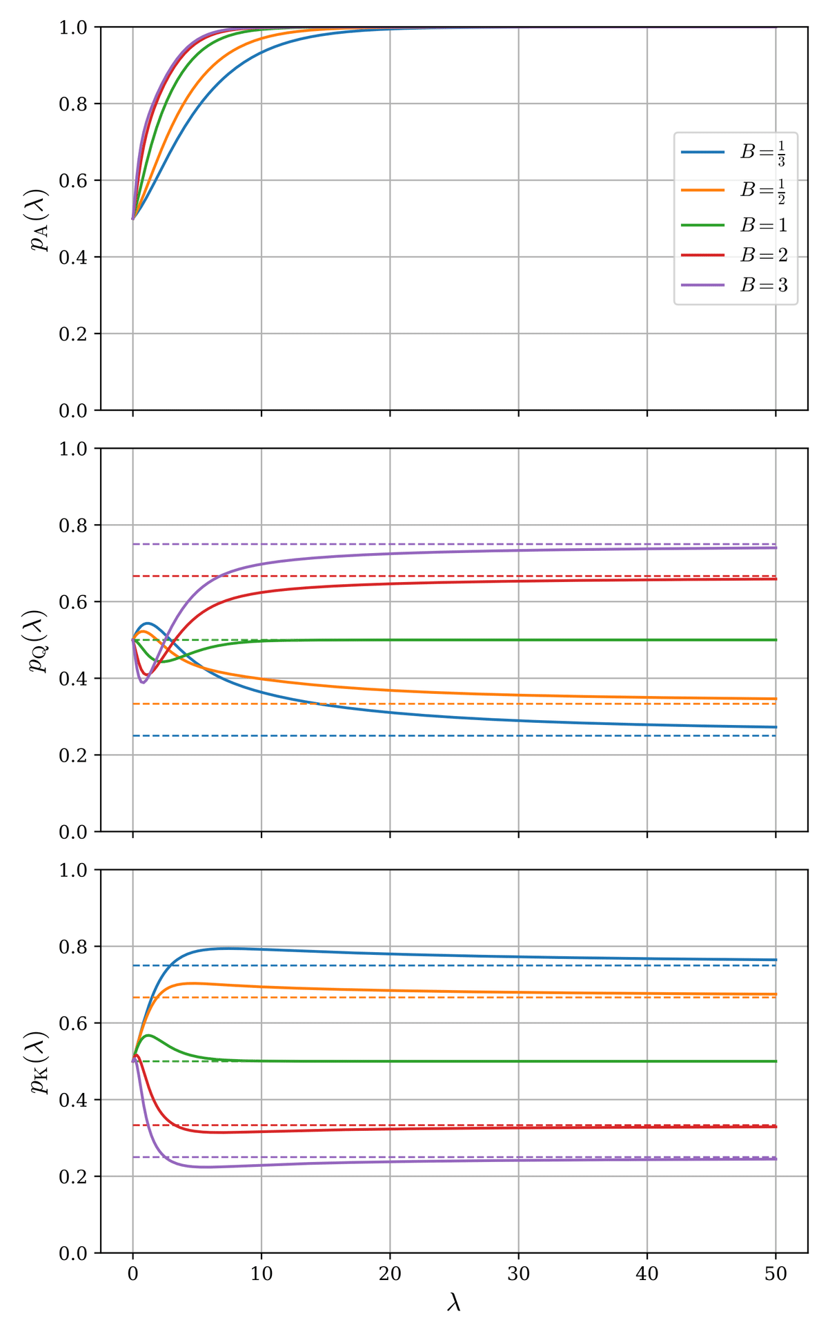 AKQ gameのQuantal Response Equilibrium (QRE)｜seekerstart