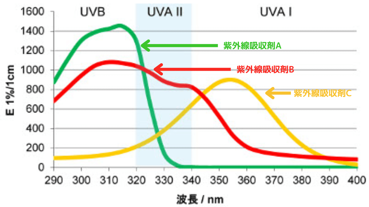 【元化粧品研究者】下地にSPFがあっても日焼けする理由、誰も教えてくれなかった…！｜ゆん｜元化粧品研究者｜ノーファンデ肌