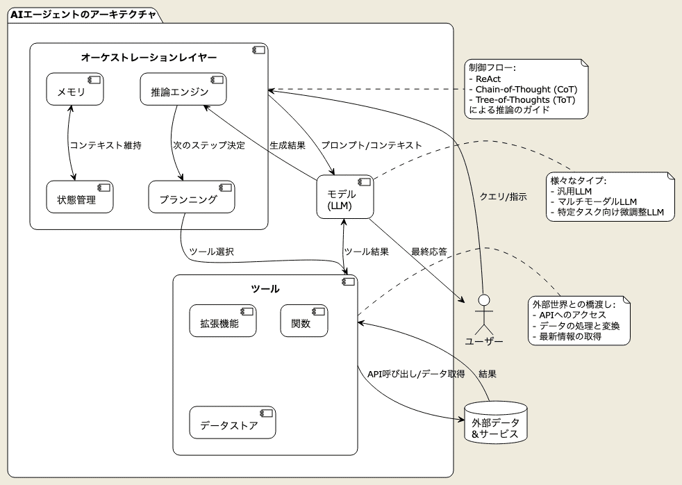 Google: Agents Companion Architecture / マルチエージェントアーキテクチャ｜Daiki Kuribayashi
