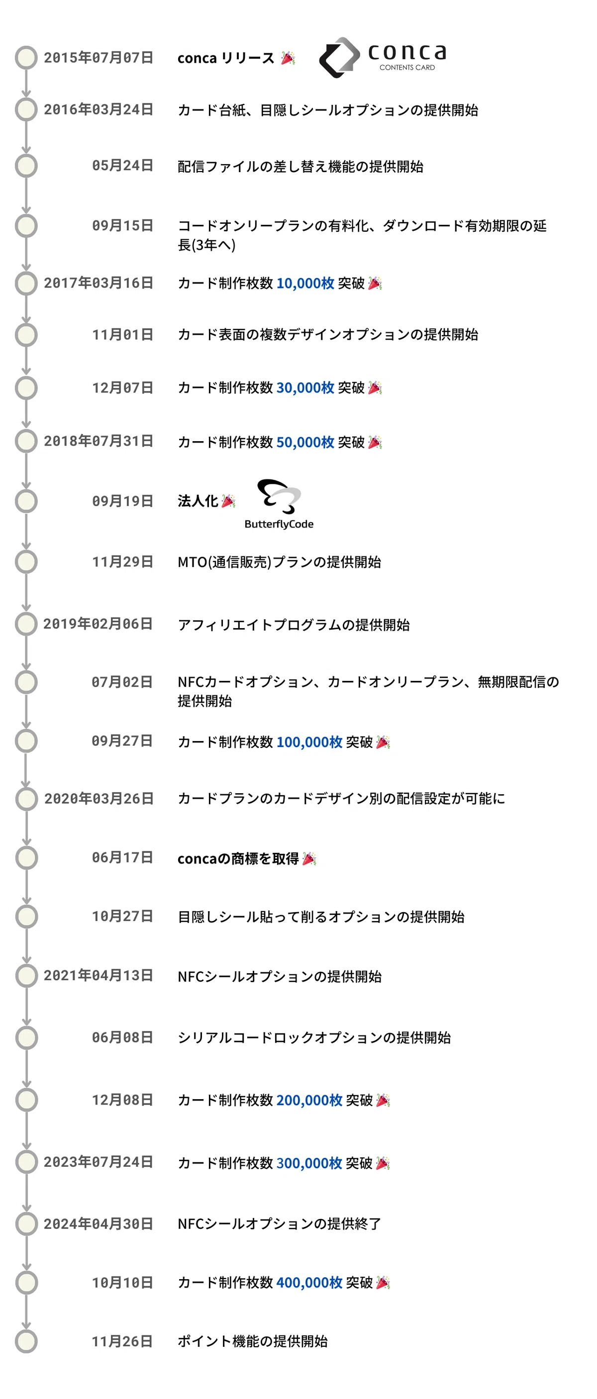 concaの10周年に寄せて ― “ひとり運営”で届けた45万枚のダウンロードカード｜conca®︎ (コンカ) 公式