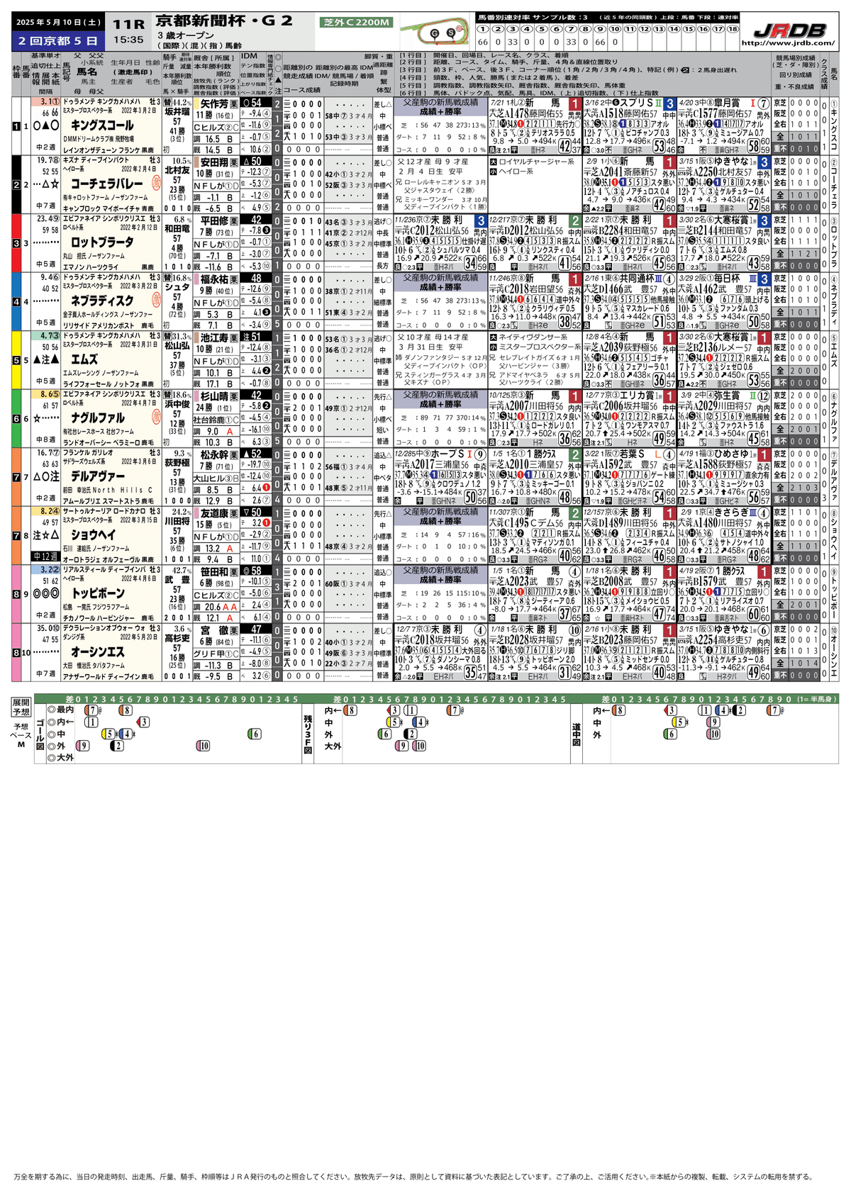 5/10（土）京都11R 京都新聞杯 赤木の予想｜JRDB 競馬アラカルト