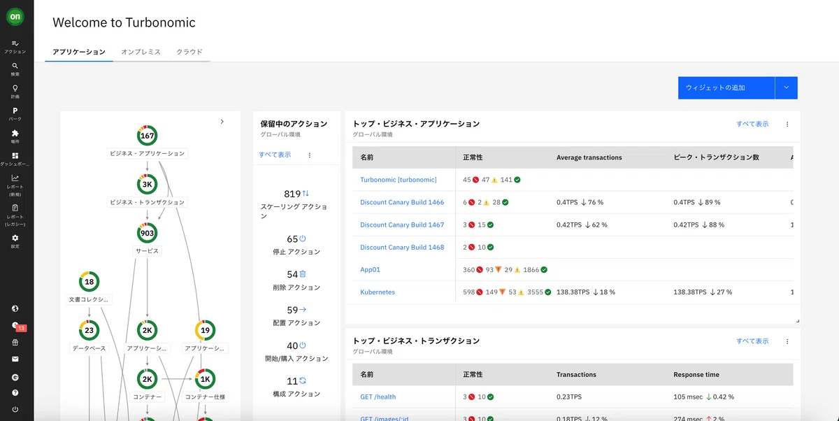 IBM Turbonomic アップデート情報！UIの更新とSaaSレポート機能の有効化｜日本IBM CSM TEAM