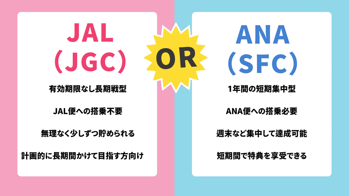 ANAとJALどちらの上級会員を目指すべき？ANAプラチナ会員とSFCの基本のキ（後編）｜ことリ