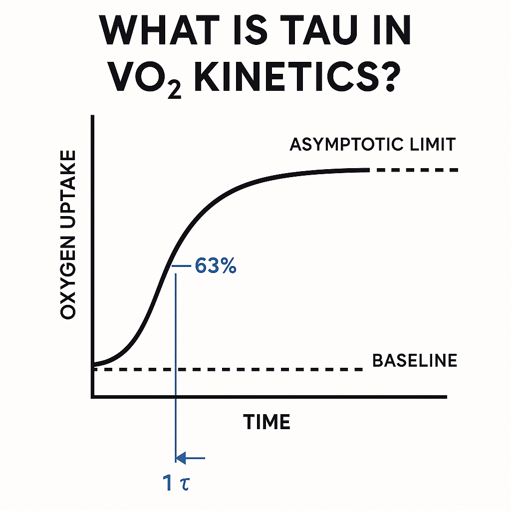 第2回｜VO₂ kineticsのτ（タウ）とは何か？酸素摂取の「速さ」を測る意味｜Hitoshi & KZFM
