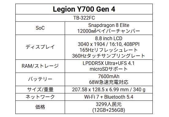 8 Eliteと3K液晶搭載。Legion Y700 Gen 4発表｜Fumi