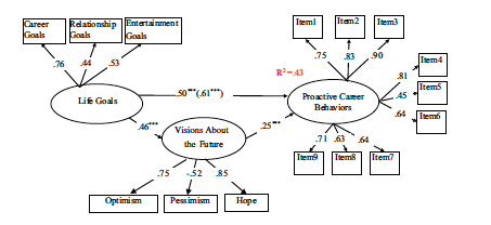 【論文メモ＃17】：人生の目標をもつことがもたらす影響とは？｜sawa.ever.918
