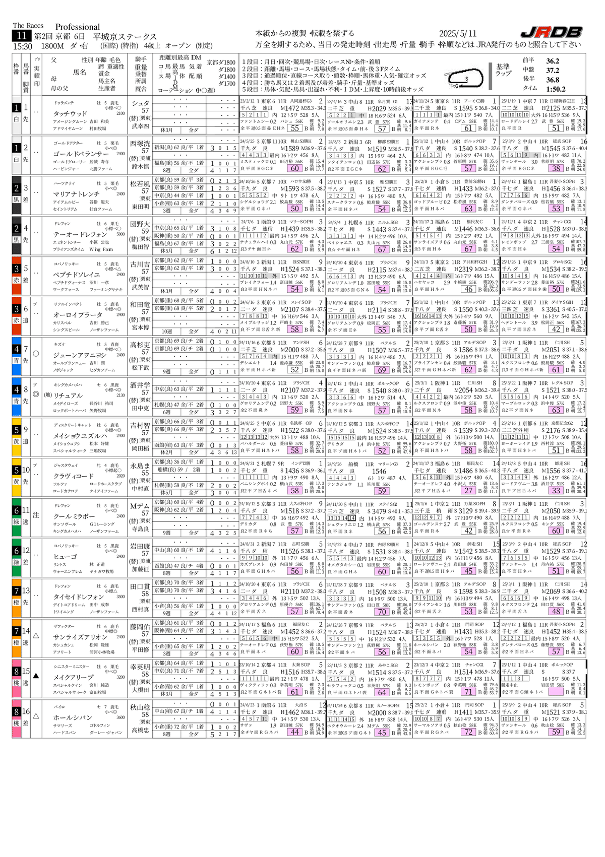 5/11(日)分の早刷り枠確定新聞をご覧いただけます｜JRDB 競馬アラカルト