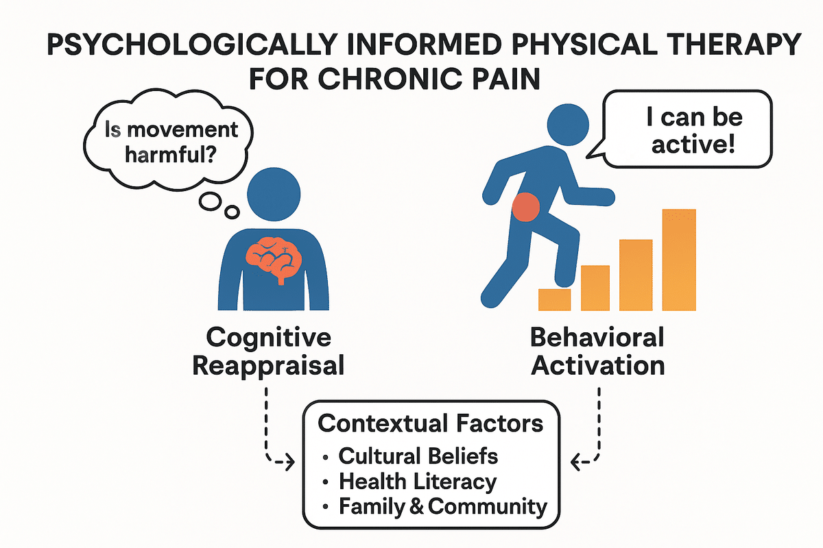 臨床5年目までに押さえたい疼痛治療──文化的背景も考慮した心理教育モデルとは？｜Hitoshi & KZFM