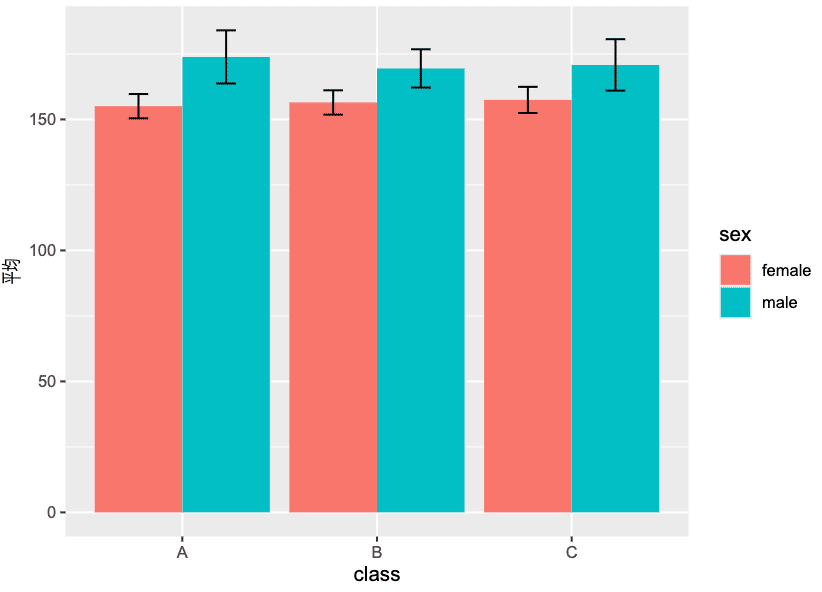 【3-8】Rで棒グラフを作るのに必要な情報を網羅的にまとめました(ggplot2 / geom_bar)｜MITTI