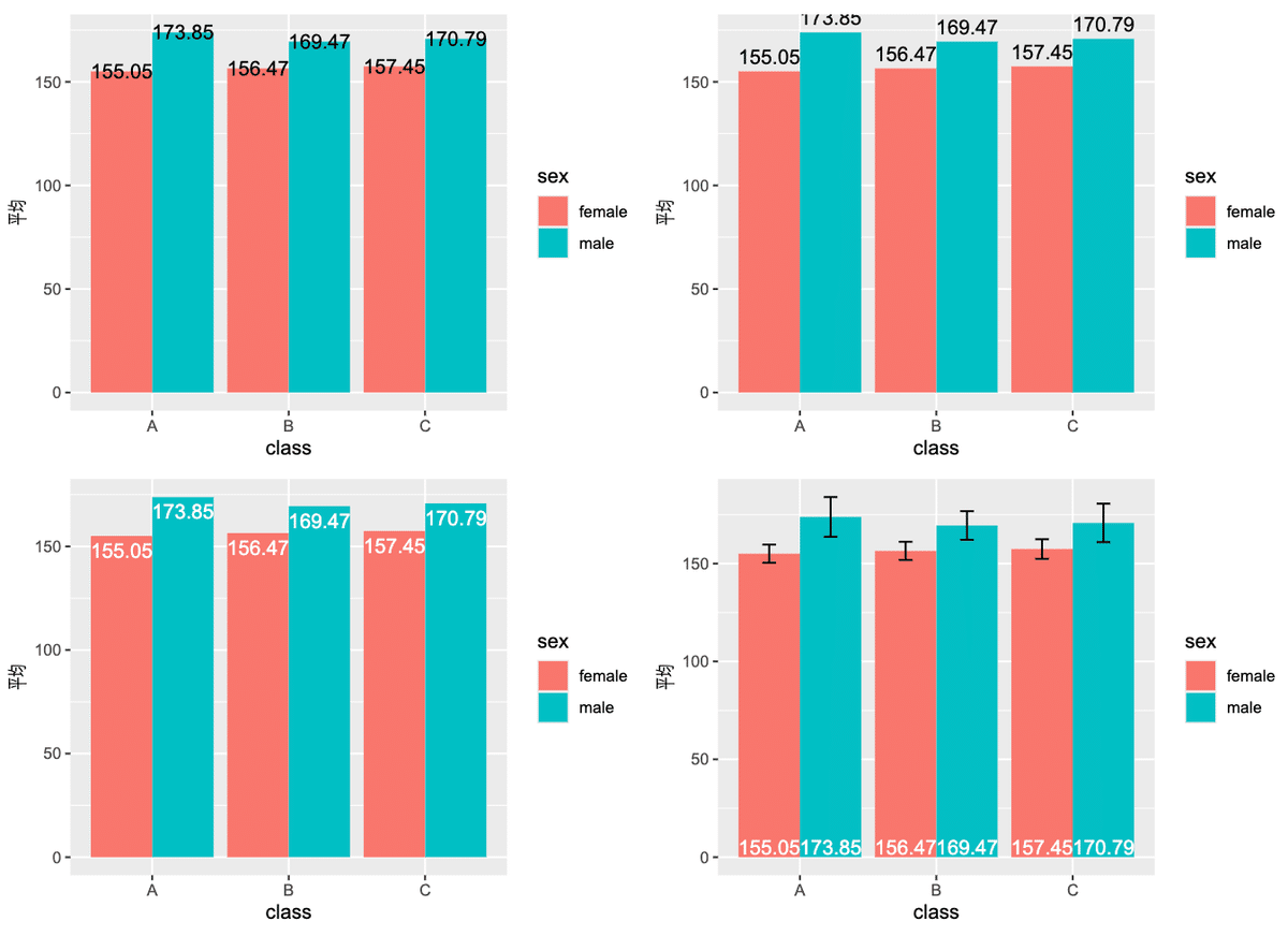 【3-8】Rで棒グラフを作るのに必要な情報を網羅的にまとめました(ggplot2 / geom_bar)｜MITTI