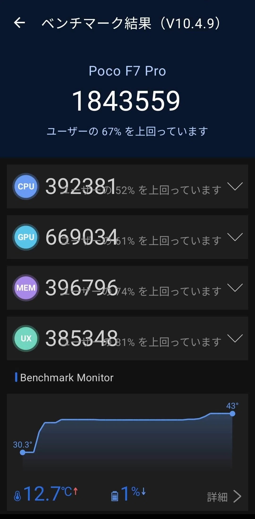 POCO F7 ProでAntutu, 3DMark, Geekbenchをした♪｜なにか