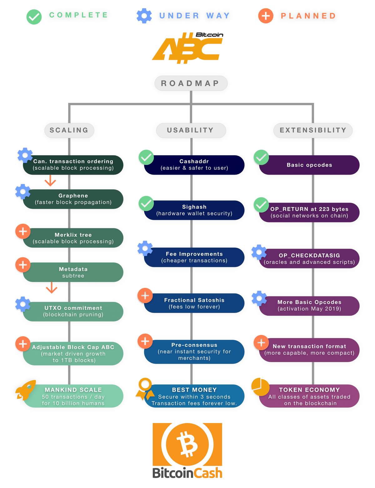 BSV（Bitcoin SV）アルゴリズム徹底解説マニュアル｜nomad