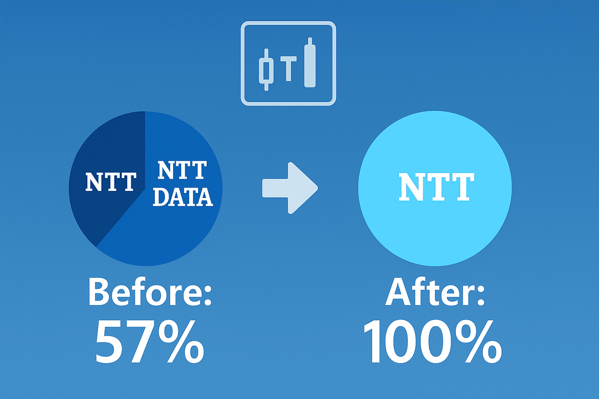 NTTが2.37兆円でNTTデータを完全子会社化──日本発“GAFA対抗”戦略の全貌｜福多朗