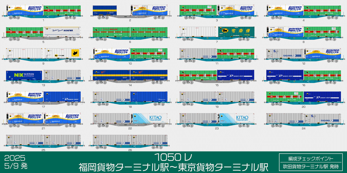 1050レの列車編成【2025年5月9日発】｜マブ