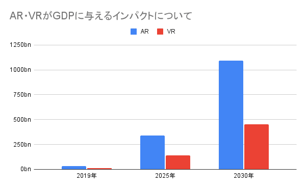 〈最新版〉VR・メタバース“急拡大”シナリオ2030｜数字で読む未来予測と開発戦略｜ゲーム開発所RYURYU