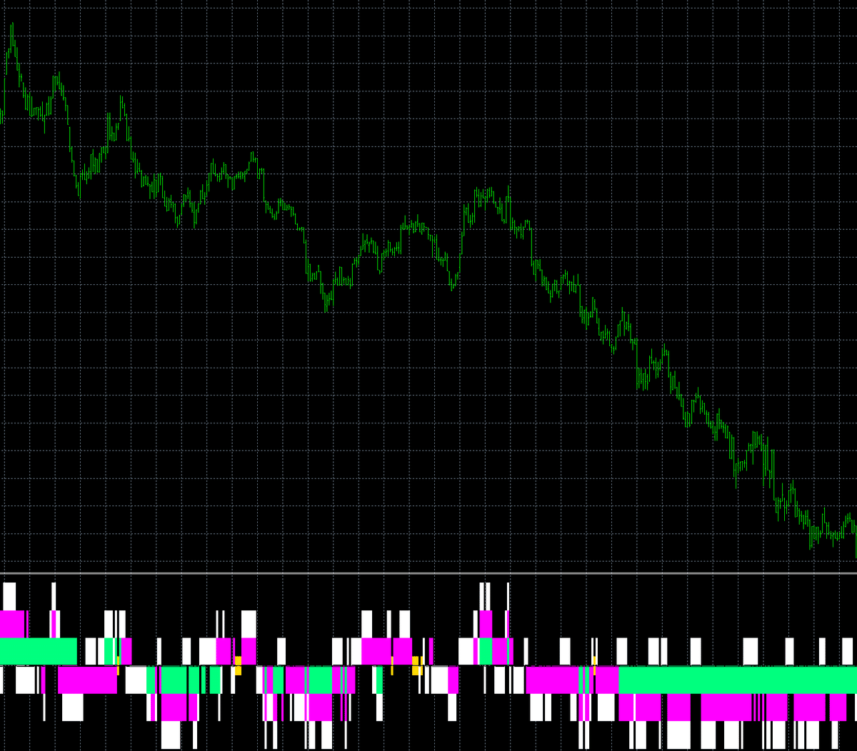 【MT4/MQL4】短期・中期・長期トレンド状態をサブウィンドウに表示するツール ソースコード無料公開｜トレーダーヒロ｜FX自動売買｜EA開発者