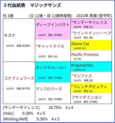 【2025 NHKマイルC（G1）】～予想篇｜Haya