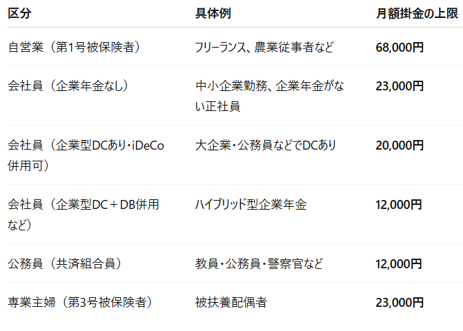 【税理士ママの実践記】iDeCoで“じぶん退職金”を積み立てる｜税理士ママ しらたき