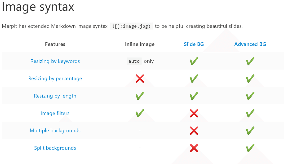Markdownのスライド作成：Marp｜KIYO