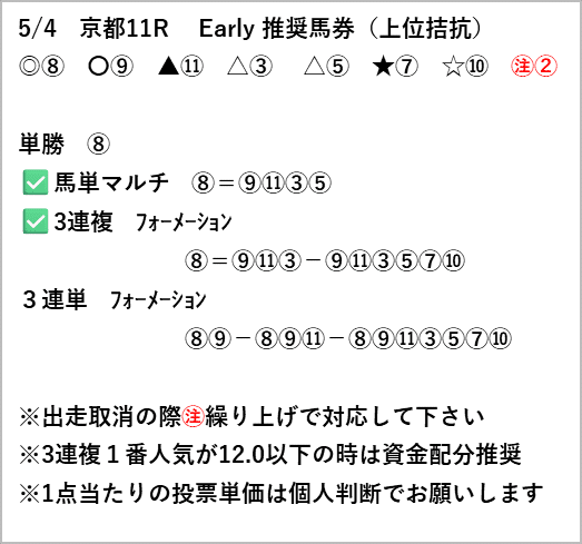 2025/05/11(日) 🏇新潟3R・東京3R・京都5R🏇 無料予想｜アーリー