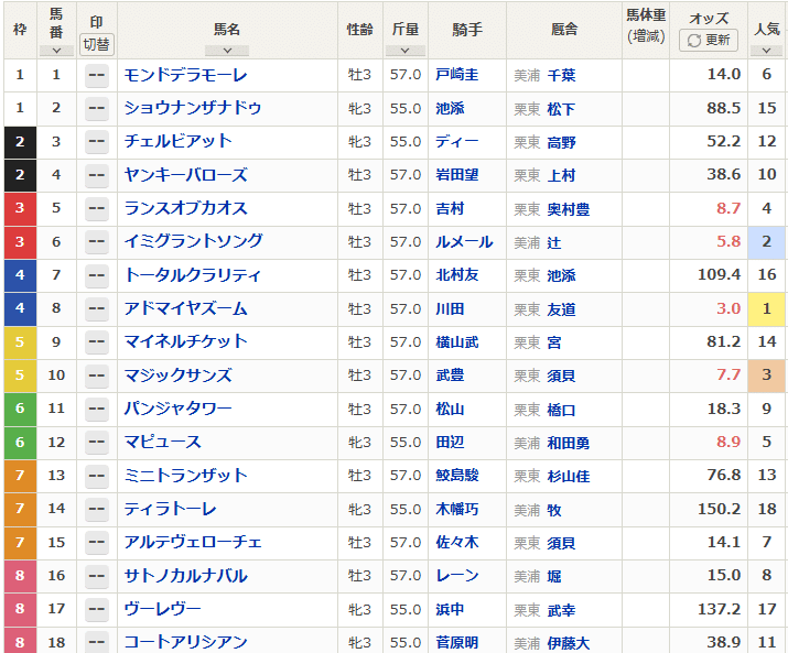 NHKマイルC(東京11R)一戦入魂🏇｜カリスマ