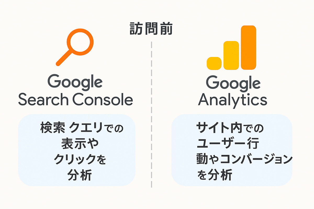 Google AnalyticsとGoogle Search Consoleの違いとは？使い分けのポイントも紹介！｜TechBits