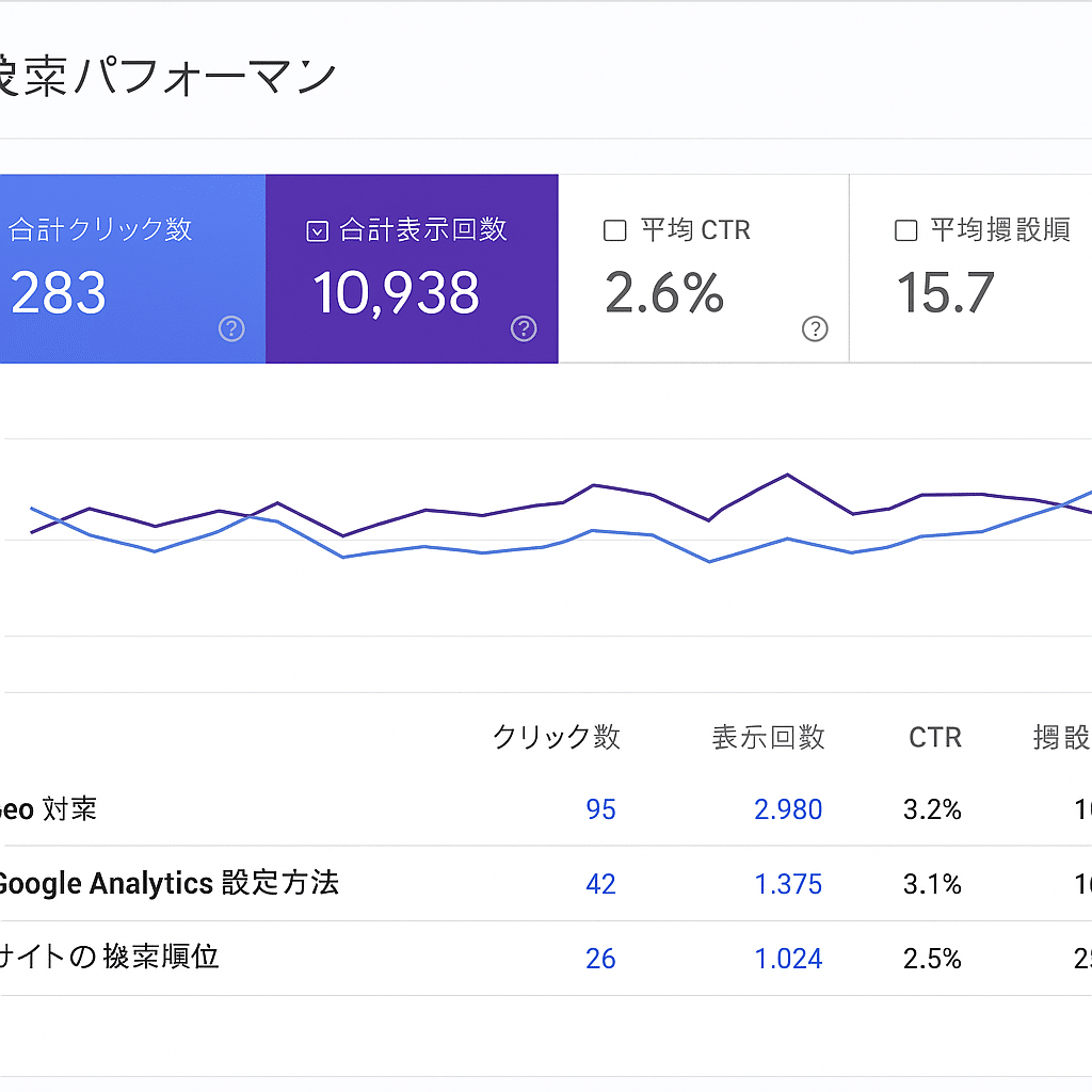 Google AnalyticsとGoogle Search Consoleの違いとは？使い分けのポイントも紹介！｜TechBits