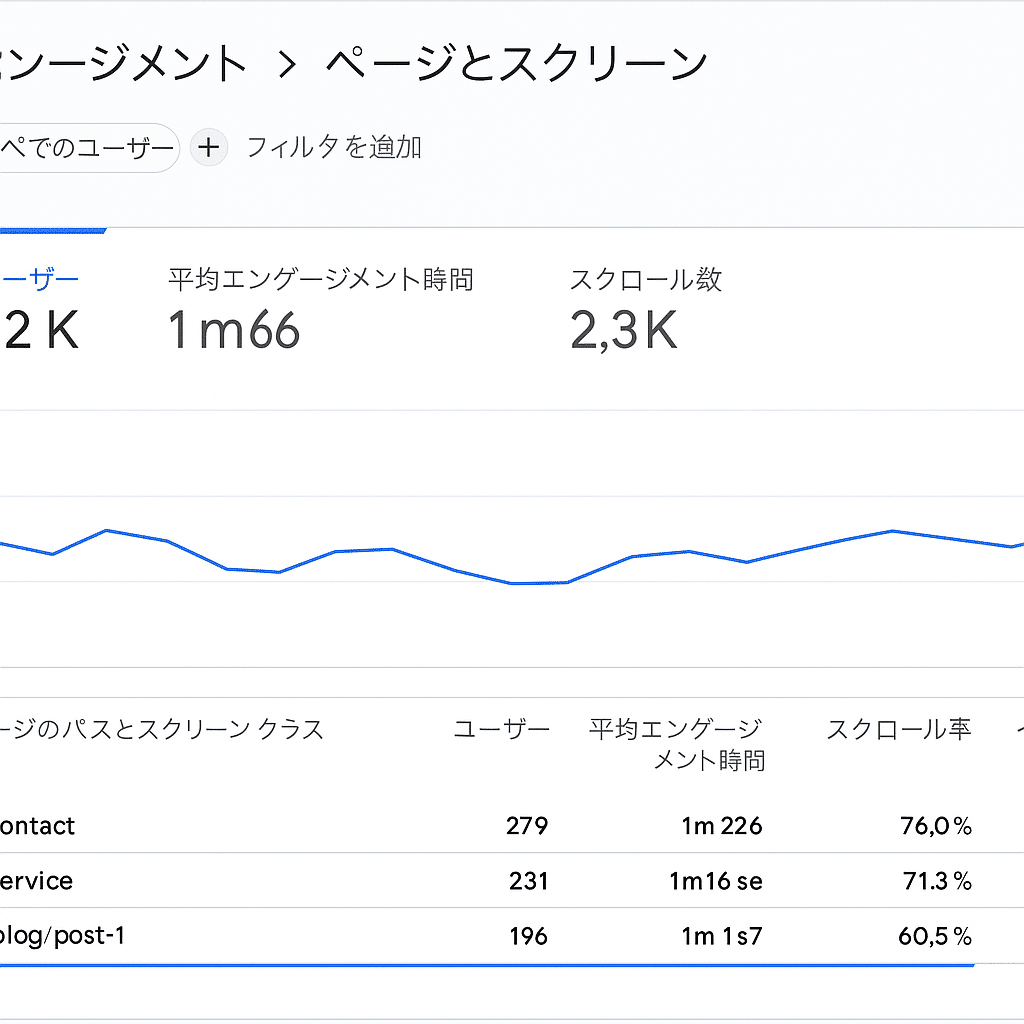 Google AnalyticsとGoogle Search Consoleの違いとは？使い分けのポイントも紹介！｜TechBits