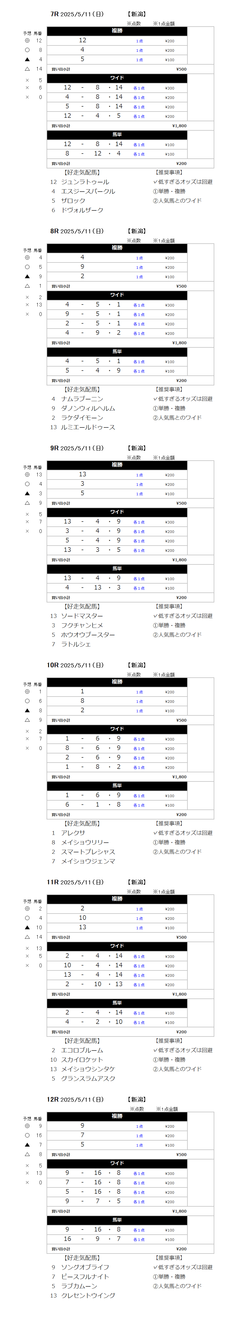 2025/5/11（日）新潟競馬場 7R～12R 全レース予想🏇｜TE2↔︎MaLe競馬＠