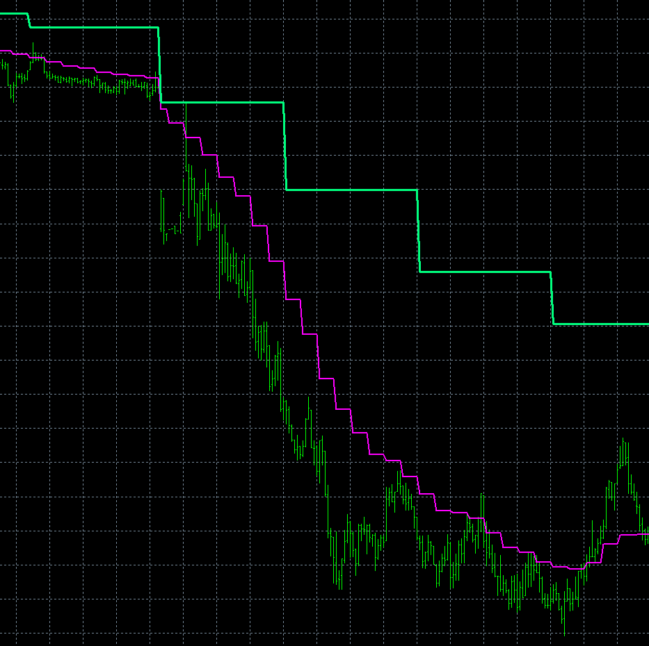 【MQL4/MT4】別の時間足の移動平均線を表示するインジケーター ソースコード無料公開｜トレーダーヒロ｜FX自動売買｜EA開発者