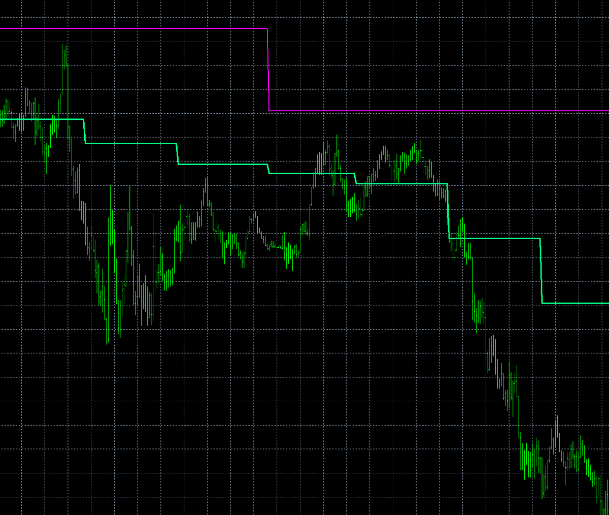 【MQL4/MT4】別の時間足の移動平均線を表示するインジケーター ソースコード無料公開｜トレーダーヒロ｜FX自動売買｜EA開発者
