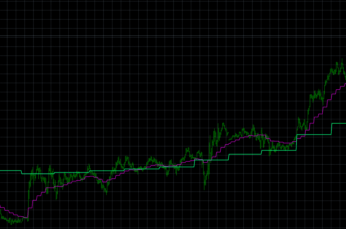 【MQL4/MT4】別の時間足の移動平均線を表示するインジケーター ソースコード無料公開｜トレーダーヒロ｜FX自動売買｜EA開発者