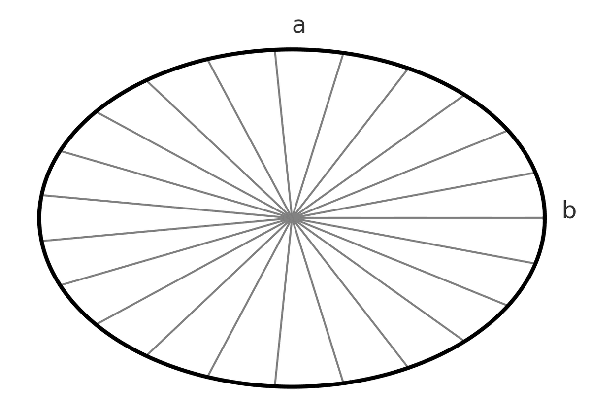 A Constructive Geometric Approximation of the Ellipse Perimeter Using ...