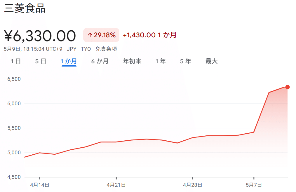 2025/5決算シーズン TOB・MBOラッシュ振り返り｜Kebimon