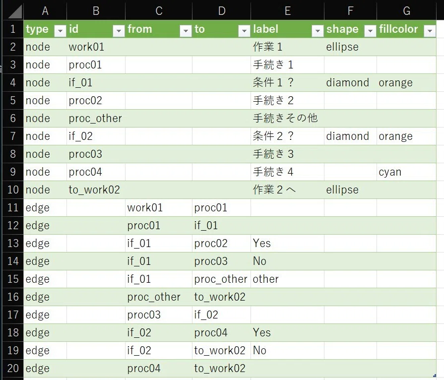 We love Python(11) - Oops, I left it too long & Flowcharts with ...