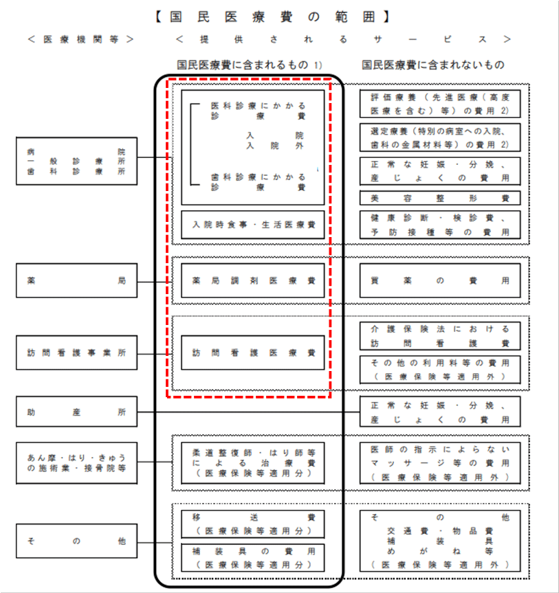 2．わが国の医療保険制度について｜kaz_azkw