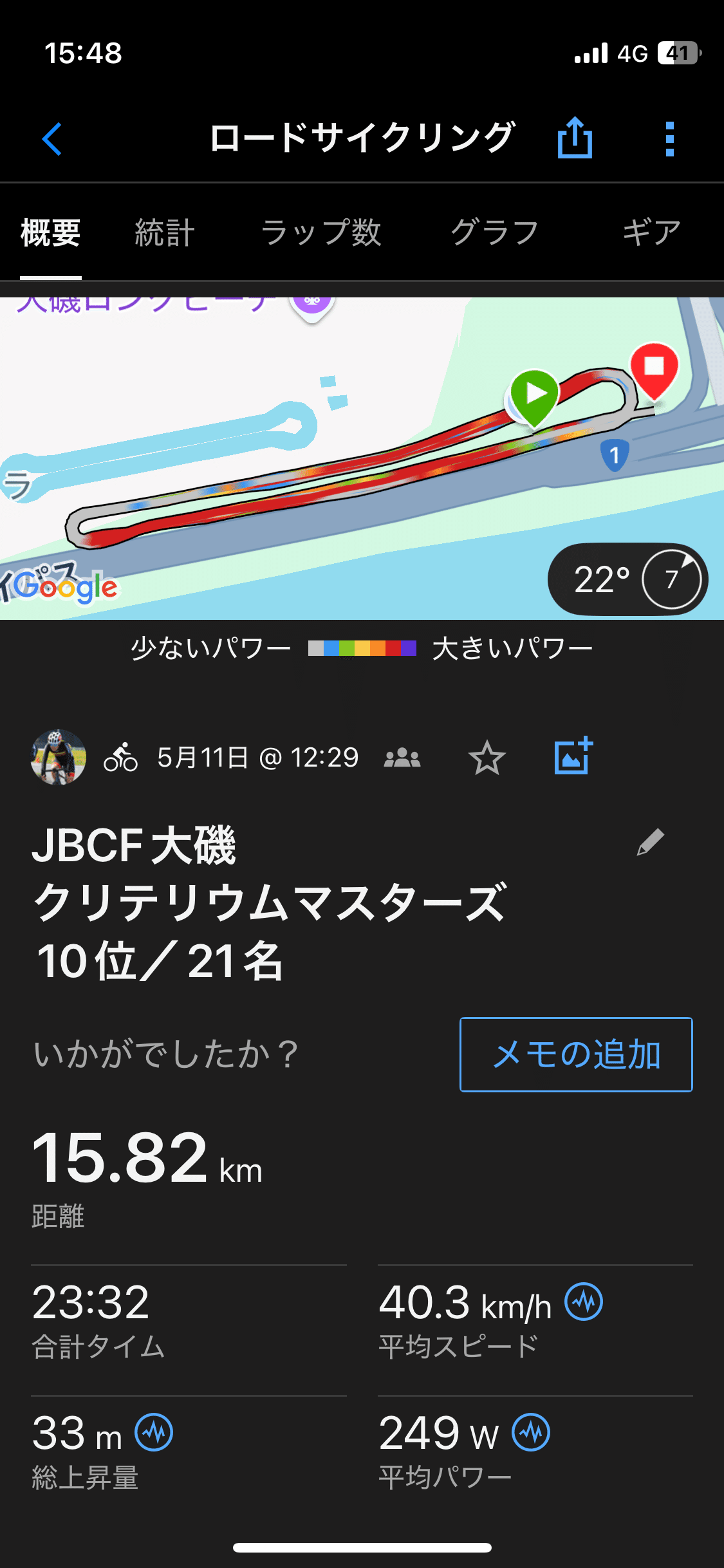 【レースレポート】JBCF大磯クリテリウム2025マスターズ｜NT
