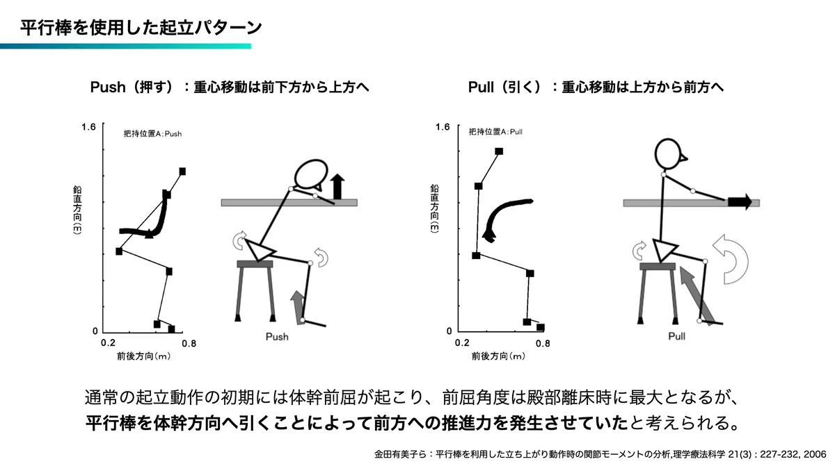アフォーダンスとシグニファイアの違いを理解したい：環境が行動を引き起こすメカニズムについての学び直し｜Isomata Shiryu | 理学療法士