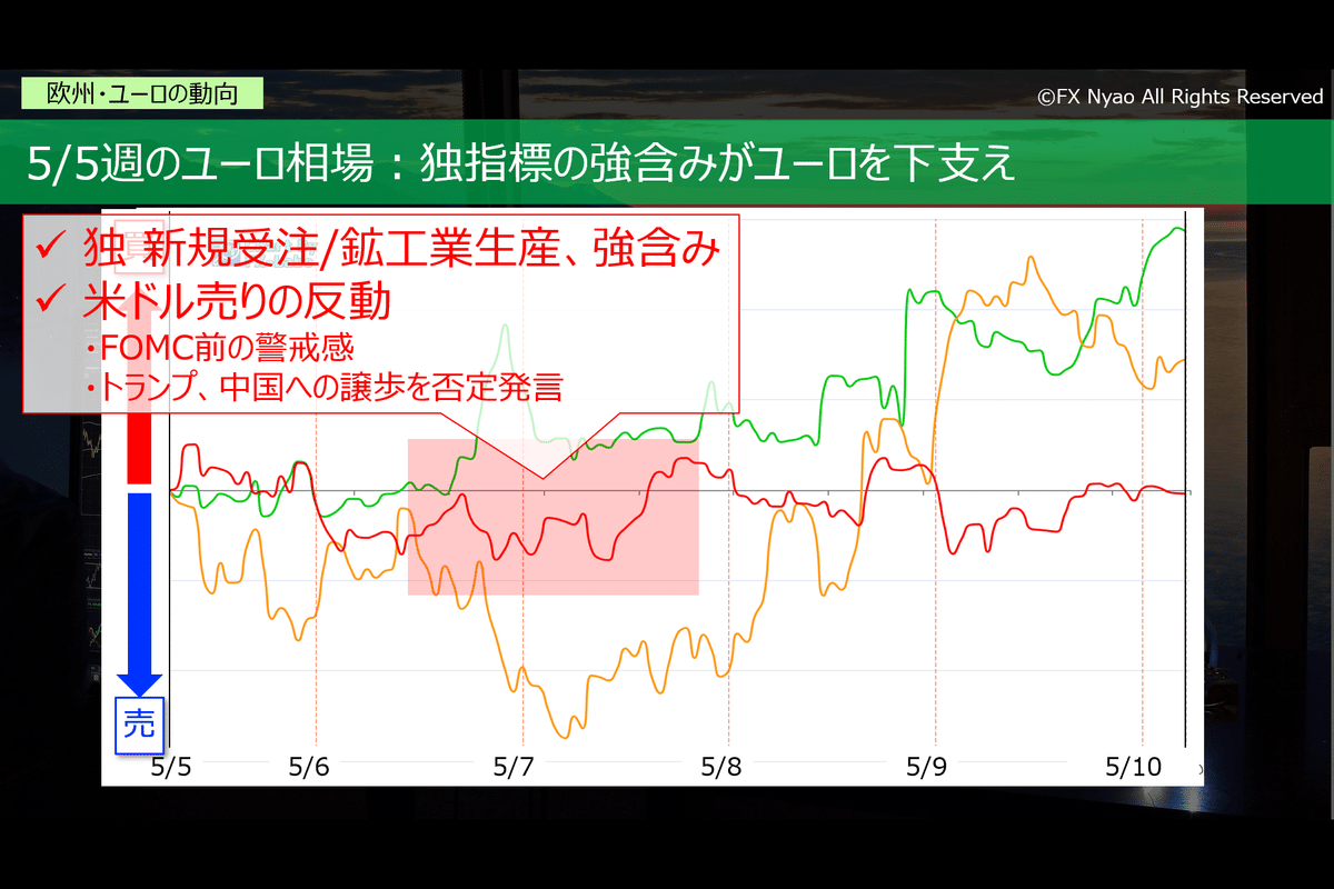 【ポンド/ユーロ/豪ドル】来週の相場見通し（25'5/12-5/16）【FX】｜Nyao@FXファンダメンタルズ解説