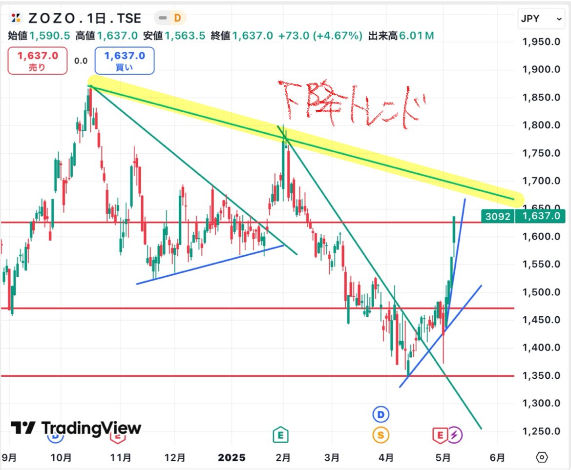 3092 ZOZO 2025年5月9日まで｜とうきち
