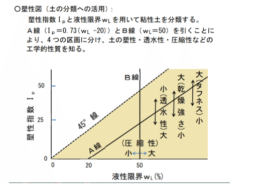 令和2年度技術士第一次試験建設部門詳説｜001roadstar