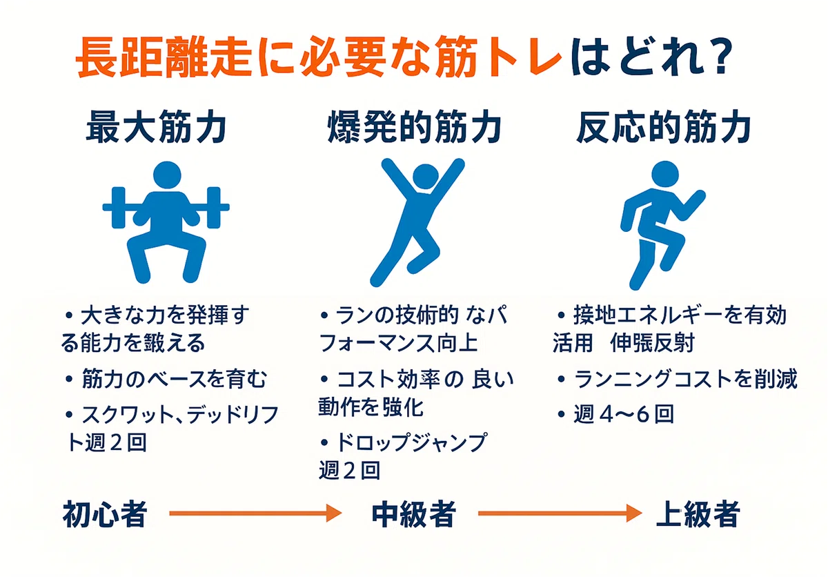 長距離走のカギは“筋力”だった！？── 持久系アスリートに必要な意外なトレーニングとは？｜Hitoshi & KZFM