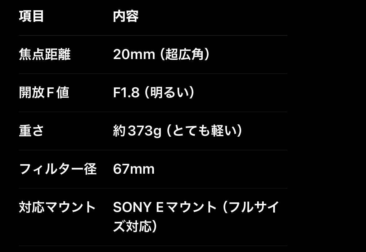 【レビュー】SONY FE 20mm F1.8 Gは買うべき？星撮影と旅スナップで本気を出す広角レンズ｜ichi_graphy