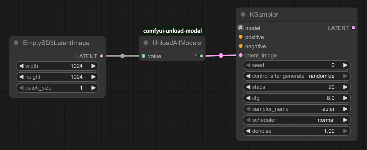 【画像生成 AI】 ComfyUI を使いこなす！ おすすめカスタムノード5選｜きまま / Easygoing