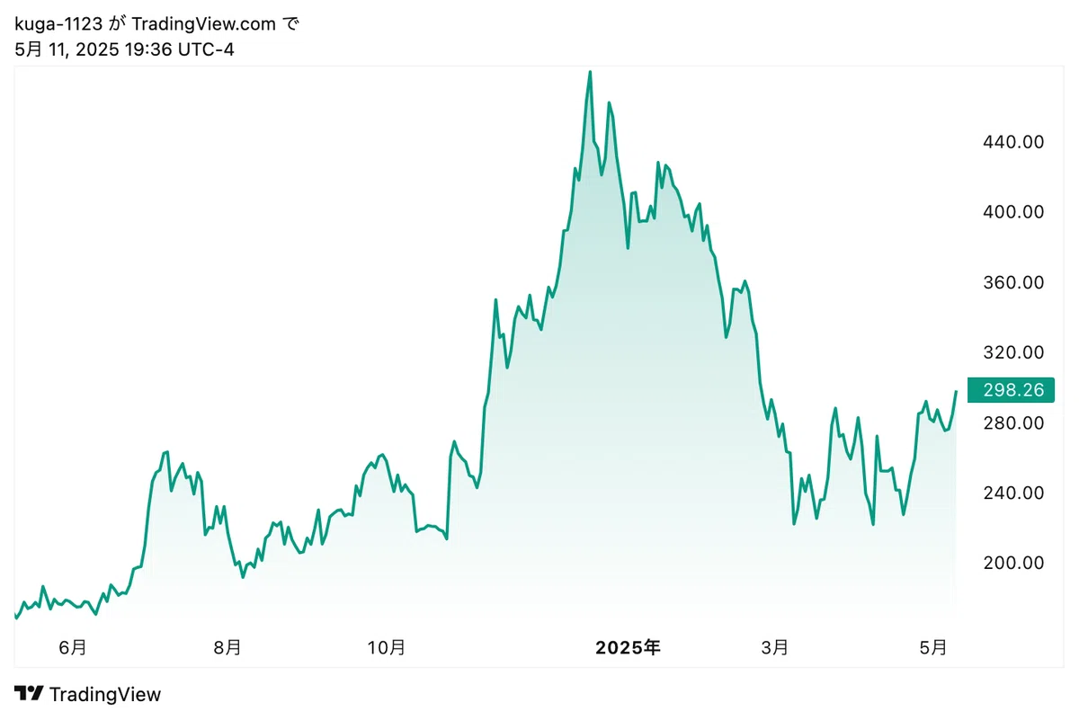 【TSLA#3】今だから聞きたいテスラ〜PBR・EPS・PERで企業を見る、関税の影響について〜｜kuga：米国株・日本株などに関する情報提供