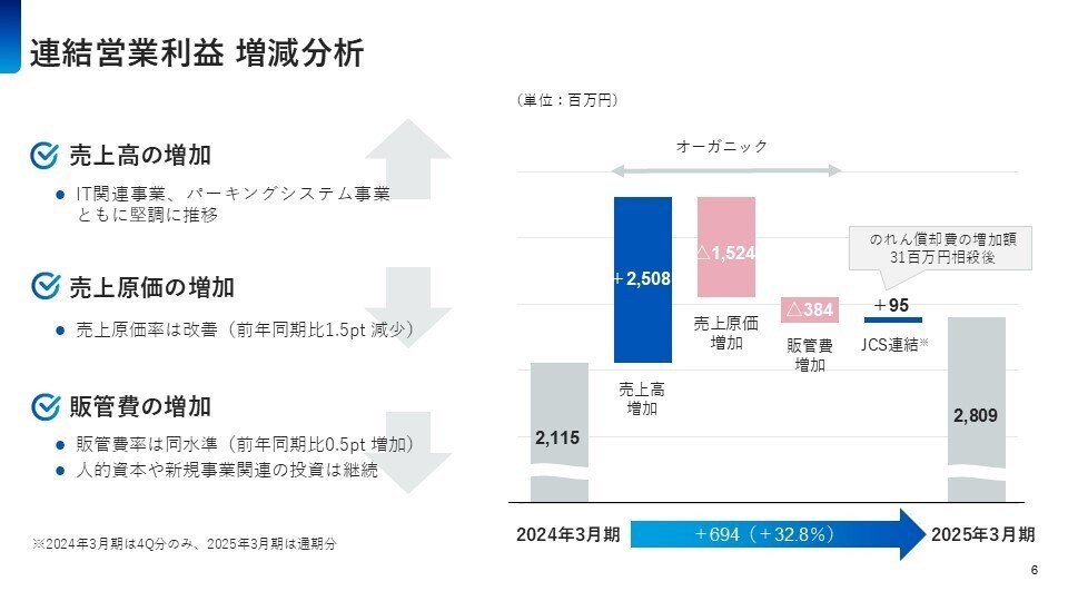 【NCD 決算速報】2025年3月期は大幅な増収増益！配当方針を変更｜NCD株式会社（証券コード：4783）IR･PR